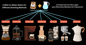 Perfect Coffee-to-Water Ratios: Ultimate Brewing Guide