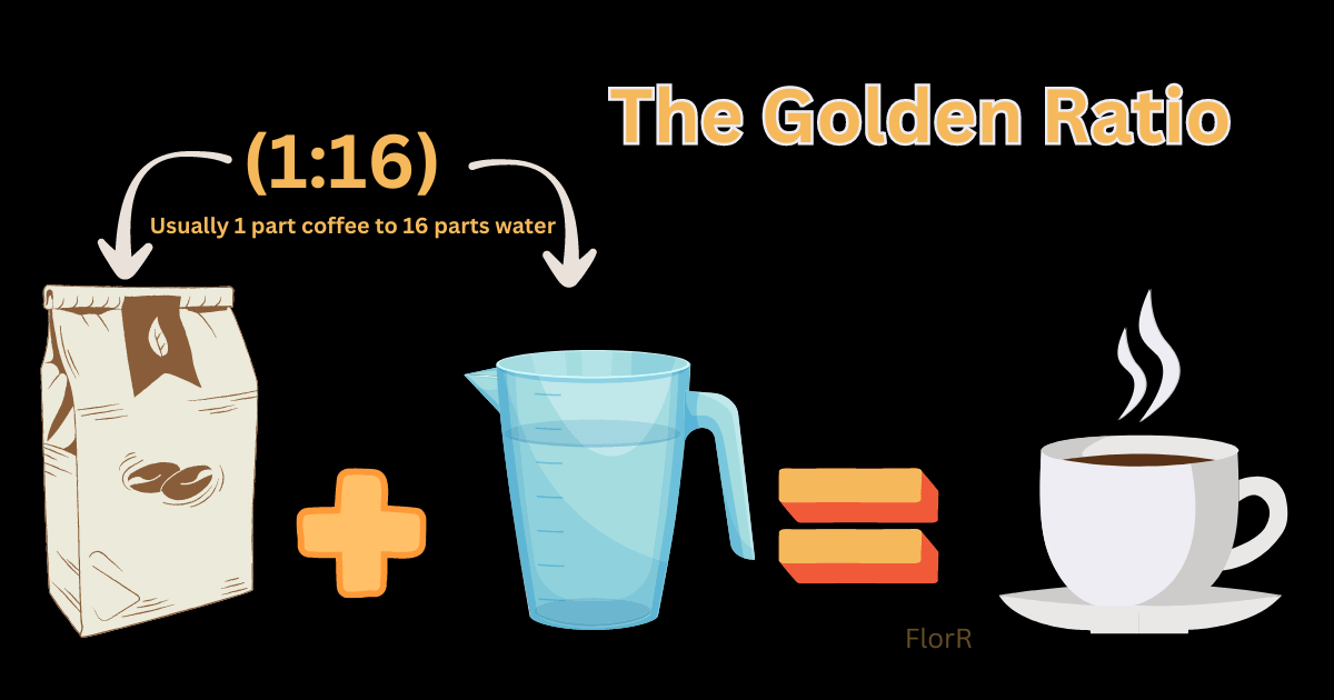 Perfect Coffee-to-Water Ratios: Ultimate Brewing Guide