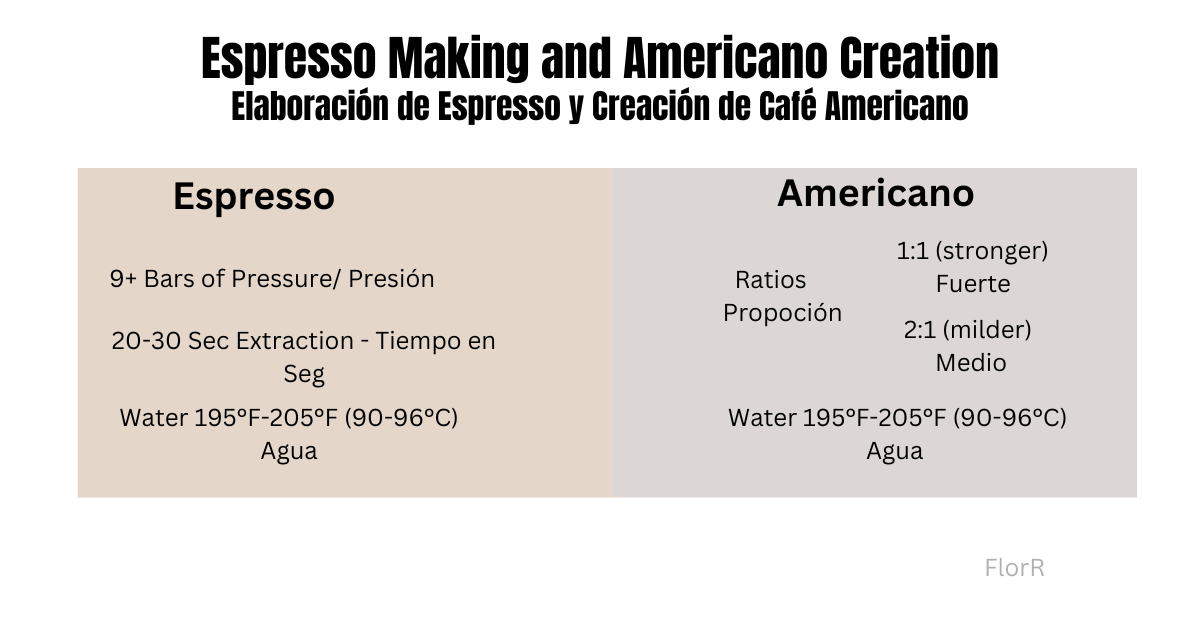 Espresso Vs Americano: Complete Guide To The Differences